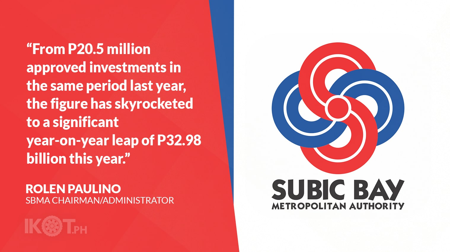 SBMA Q2 2022 FOREIGN DIRECT INVESTMENTS HIT P32B — IKOT.PH